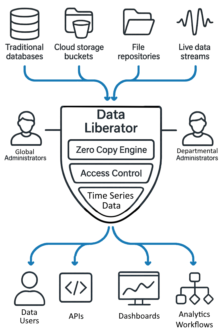 CloudQuant Data Liberator